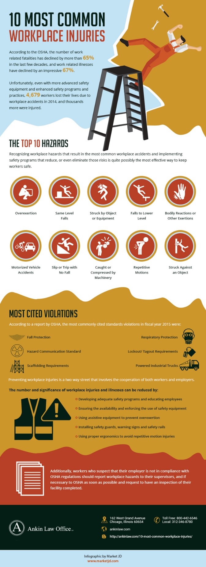 Workplace Injuries and Physical Therapy · Witte Physical Therapy ...