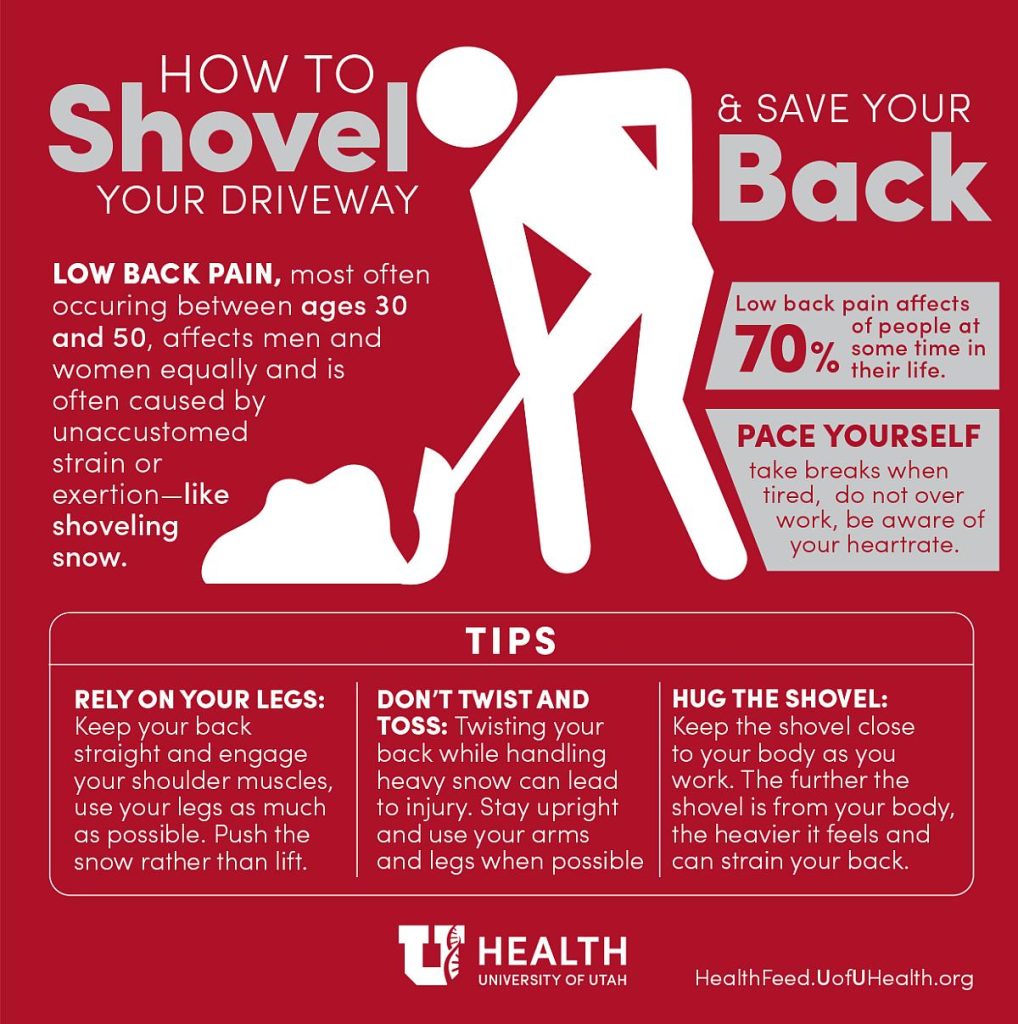 Navigating Winter Hazards: Common Injuries Due to Snow and Ice · Witte ...
